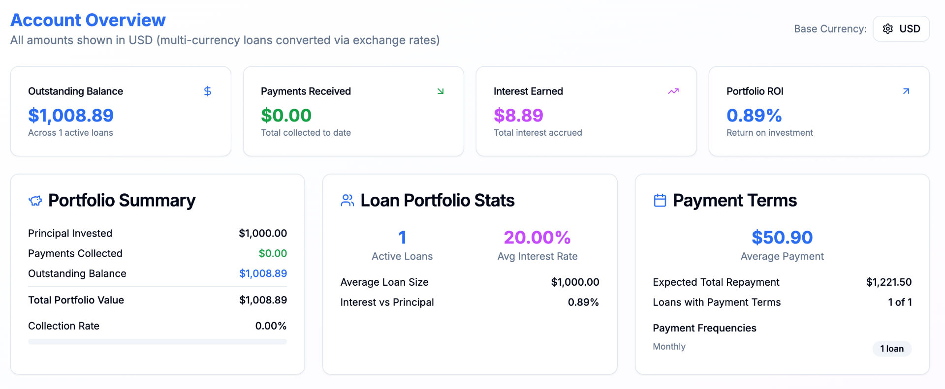 LoanTracker Pro - Professional Loan Management System